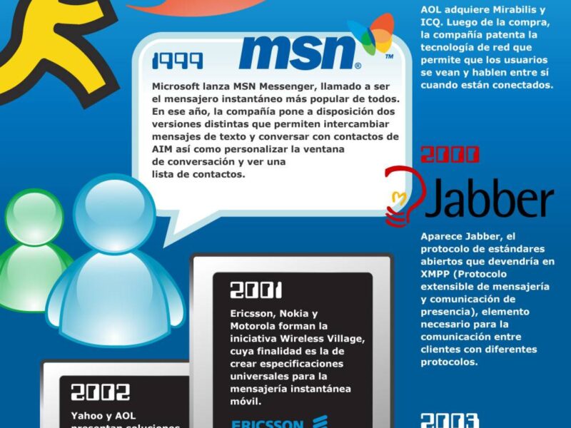Cómo ha cambiado la mensajería instantánea a lo largo de los años ...